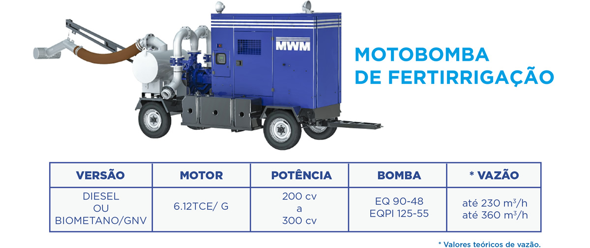 Motobombas MWM